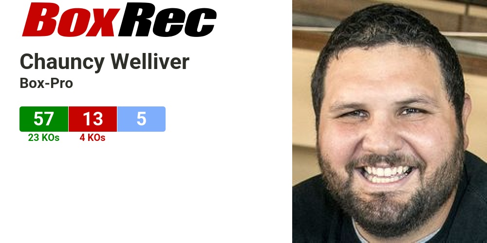 BoxRec: Chauncy Welliver