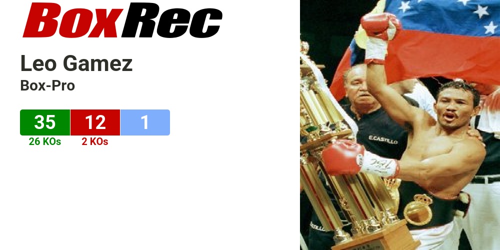 BoxRec: Leo Gamez