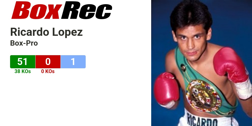 BoxRec: Ricardo Lopez