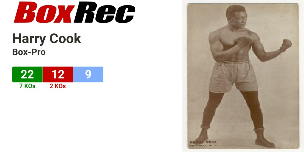 BoxRec: Harry Cook