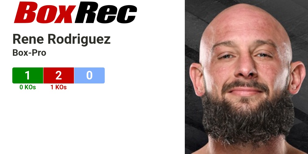 BoxRec: Rene Rodriguez