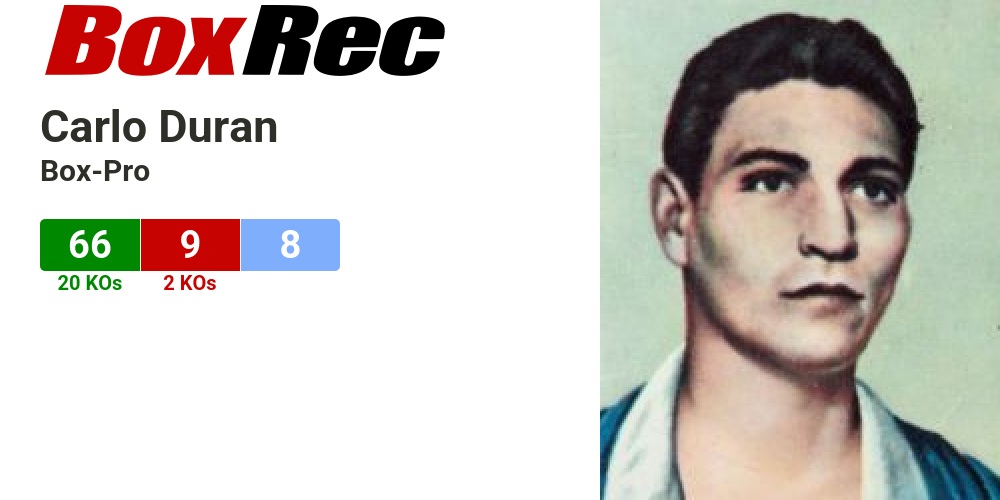 BoxRec: Carlo Duran