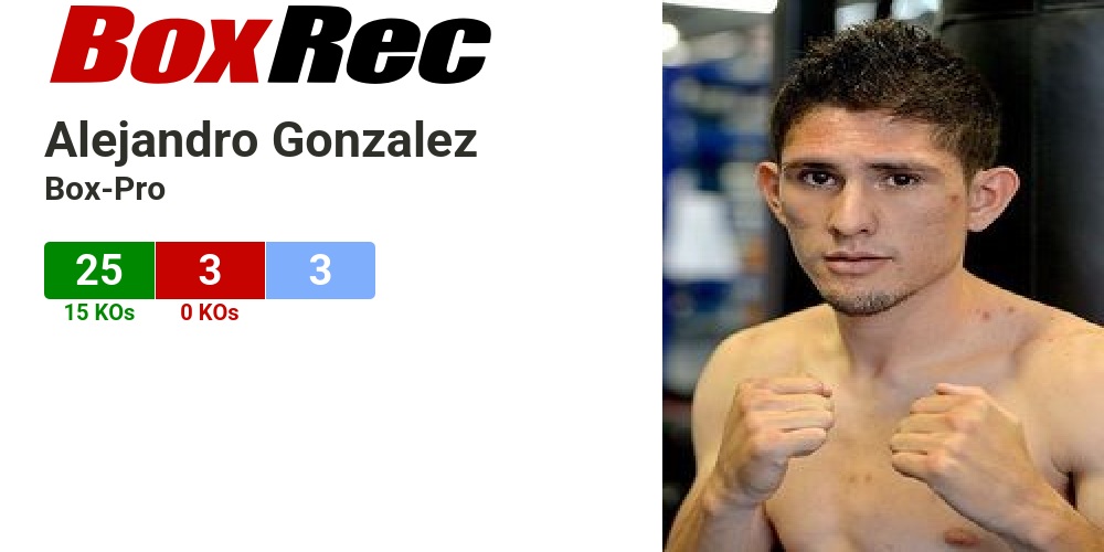 BoxRec: Alejandro Gonzalez