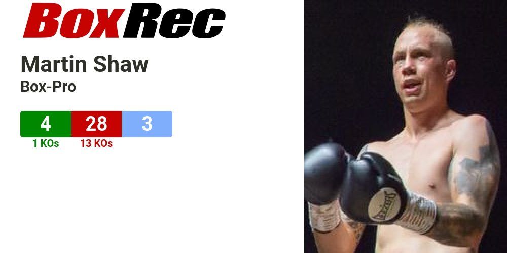 BoxRec: Martin Shaw