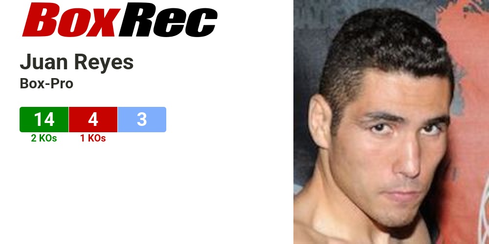 BoxRec: Juan Reyes