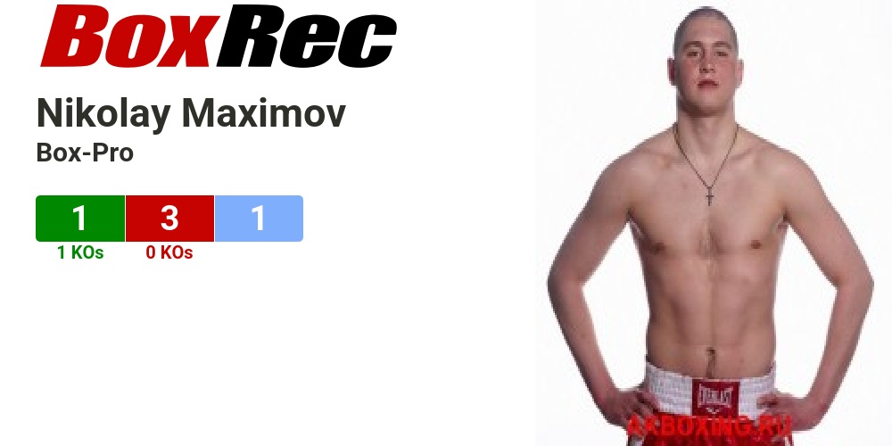 BoxRec: Nikolay Maximov
