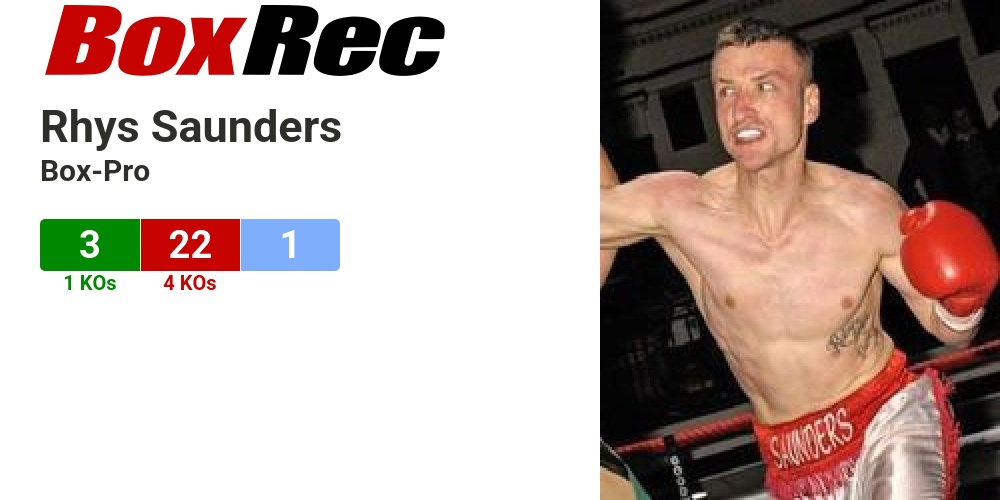 BoxRec: Rhys Saunders