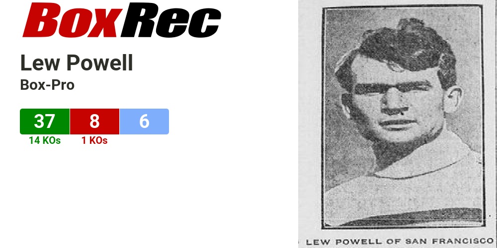 BoxRec: Lew Powell