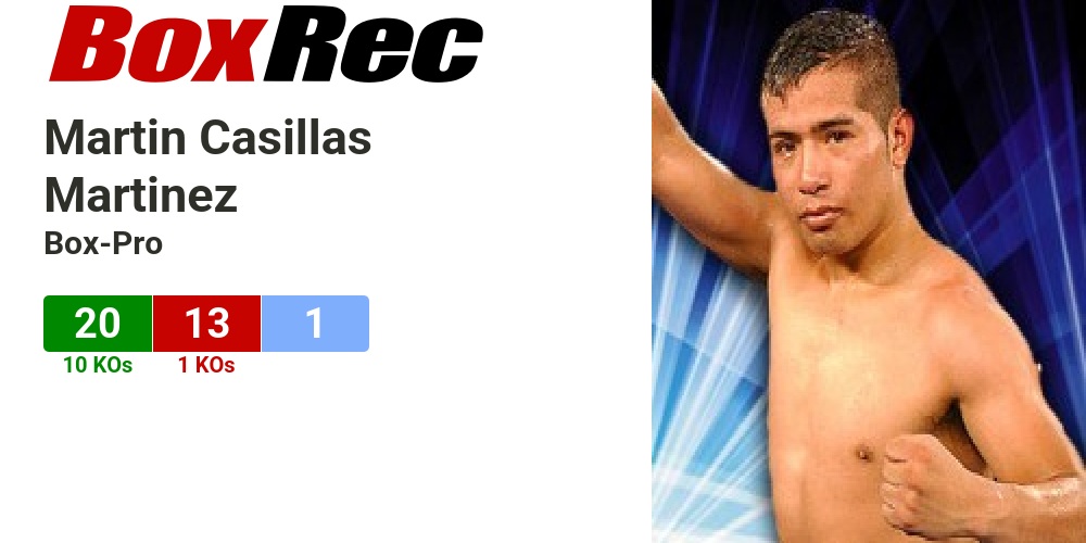 BoxRec: Martin Casillas Martinez