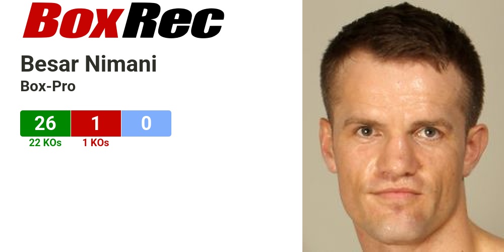 BoxRec: Besar Nimani