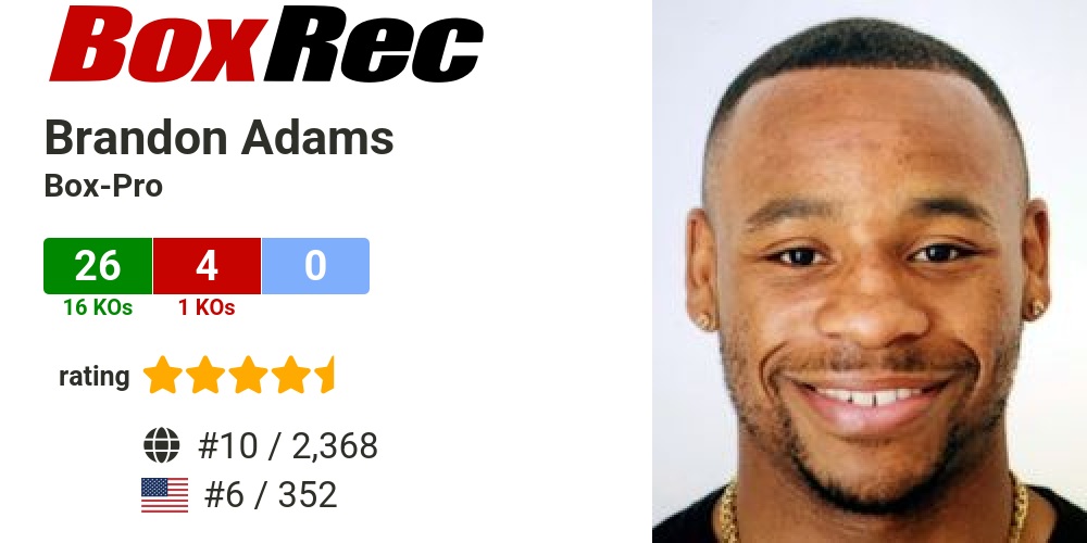 BoxRec: Brandon Adams