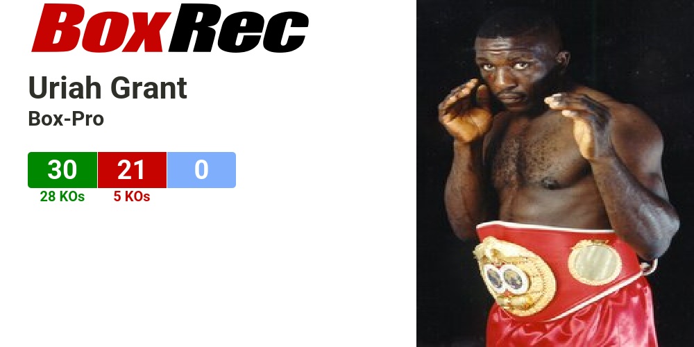 BoxRec: Uriah Grant