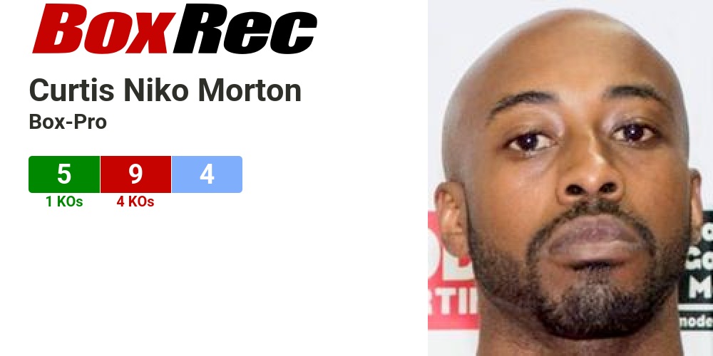 BoxRec: Curtis Niko Morton
