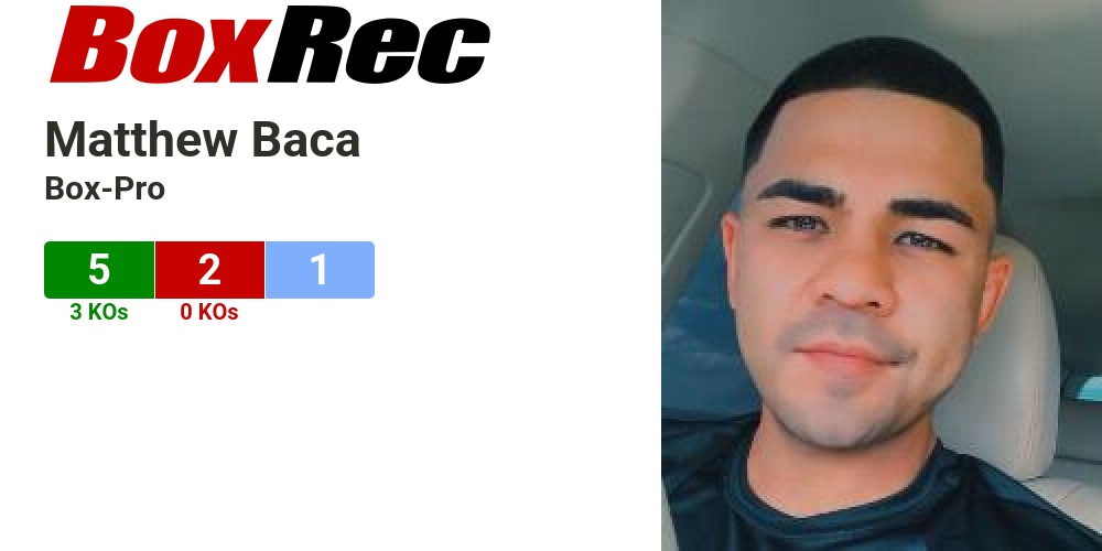 BoxRec: Matthew Baca