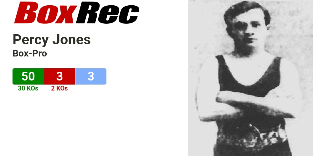 BoxRec: Percy Jones