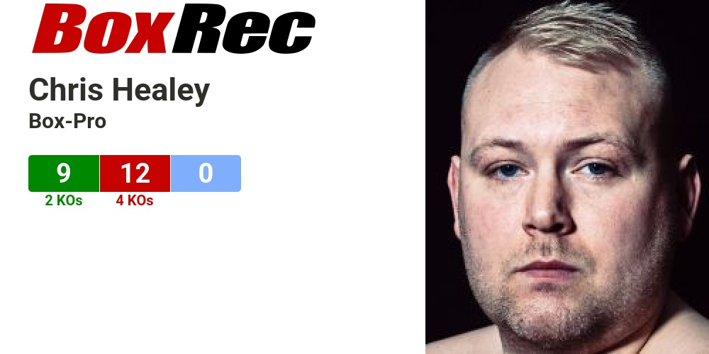 BoxRec: Chris Healey