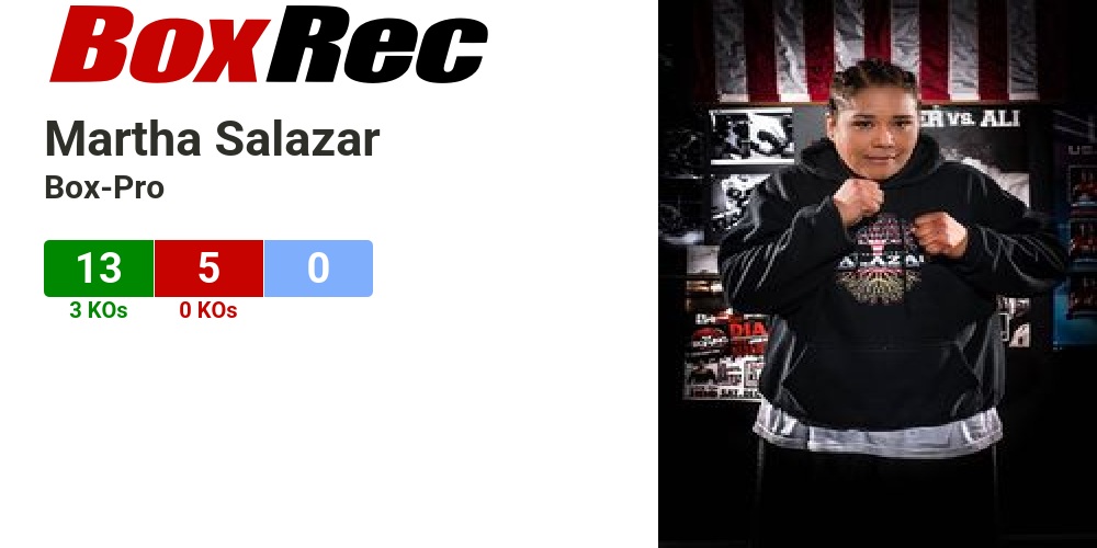 BoxRec: Martha Salazar