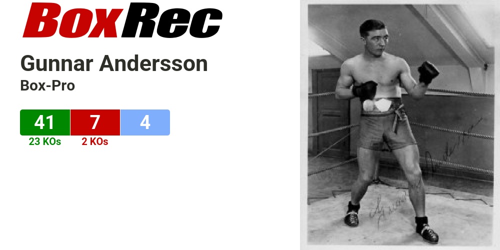 BoxRec: Gunnar Andersson