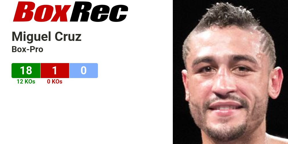 BoxRec: Miguel Cruz