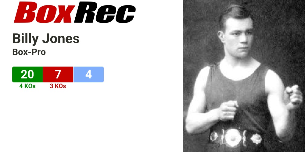 BoxRec: Billy Jones