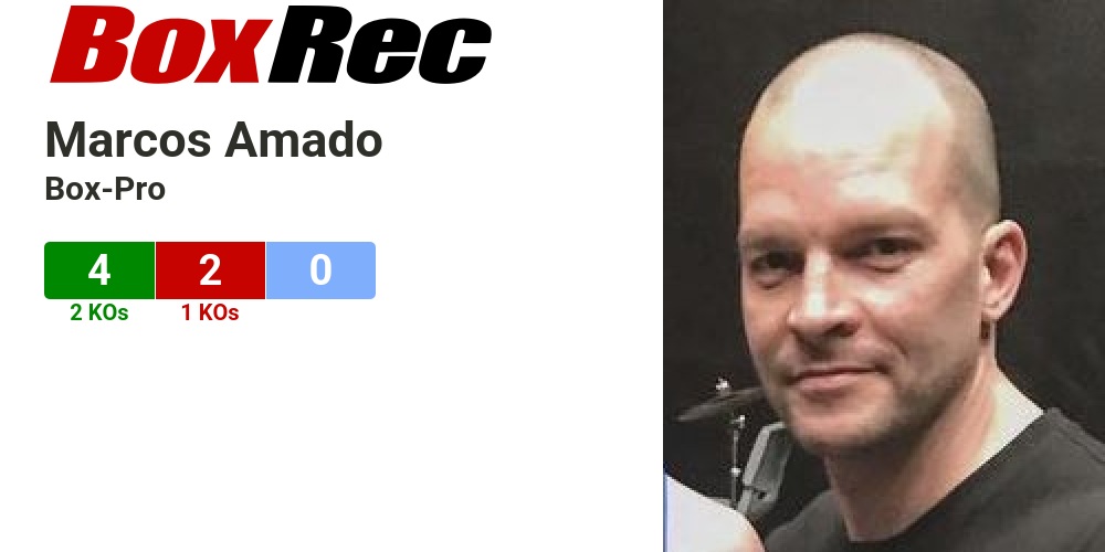 BoxRec: Marcos Amado