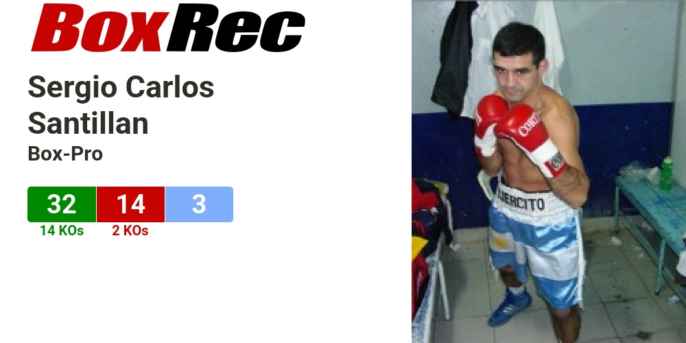 BoxRec: Sergio Carlos Santillan