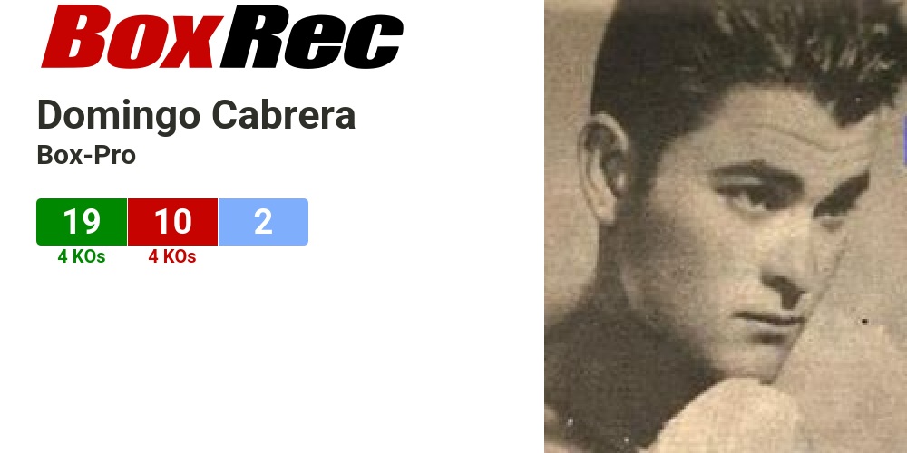 BoxRec: Domingo Cabrera