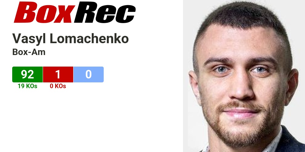 BoxRec: Vasyl Lomachenko
