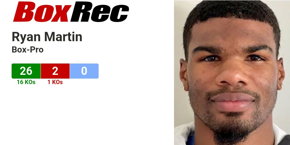 BoxRec: Ryan Martin