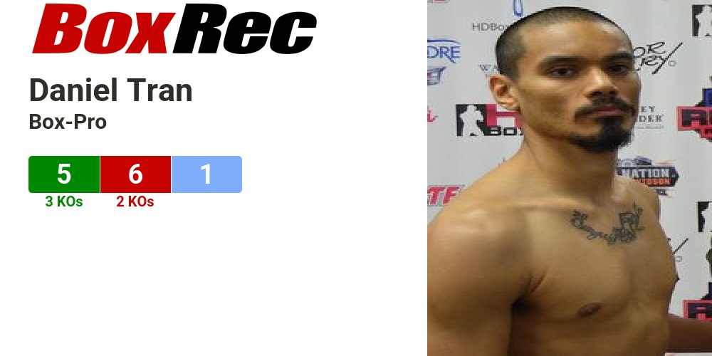 BoxRec: Daniel Tran