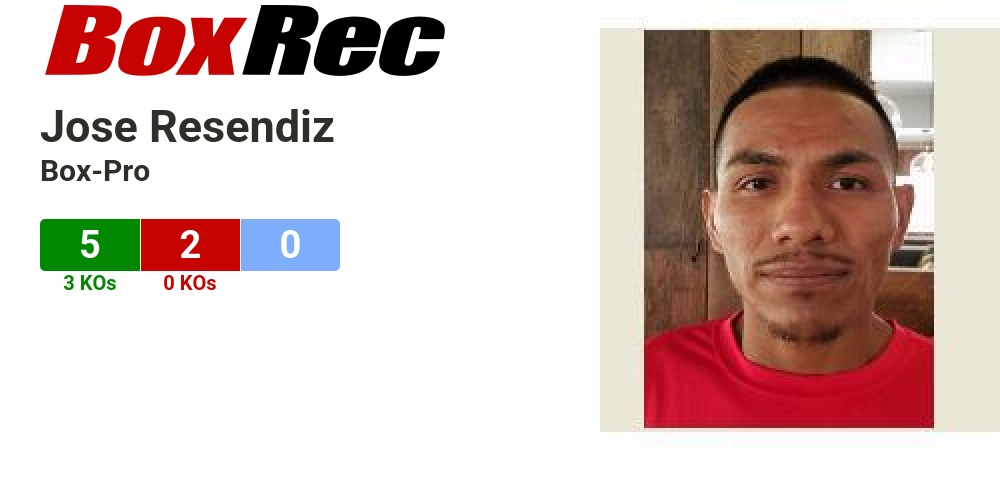 BoxRec: Jose Resendiz
