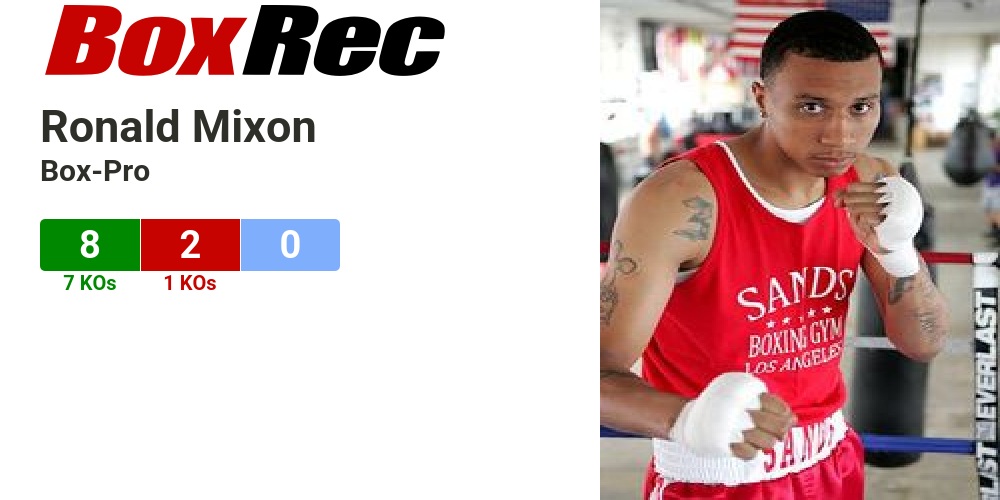 BoxRec: Ronald Mixon