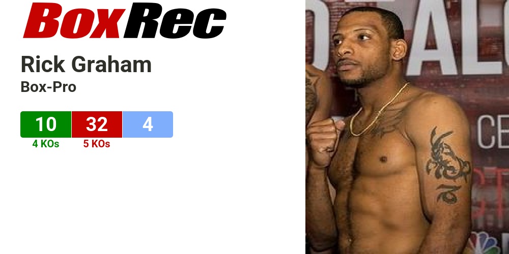 BoxRec: Rick Graham