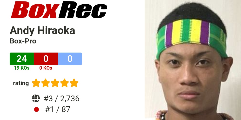 BoxRec: Andy Hiraoka