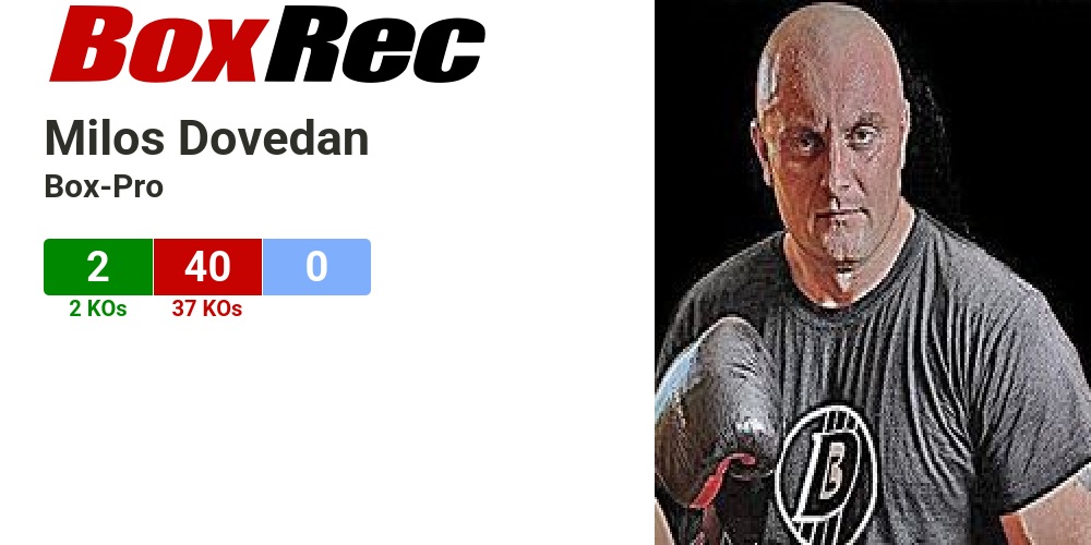 BoxRec: Milos Dovedan