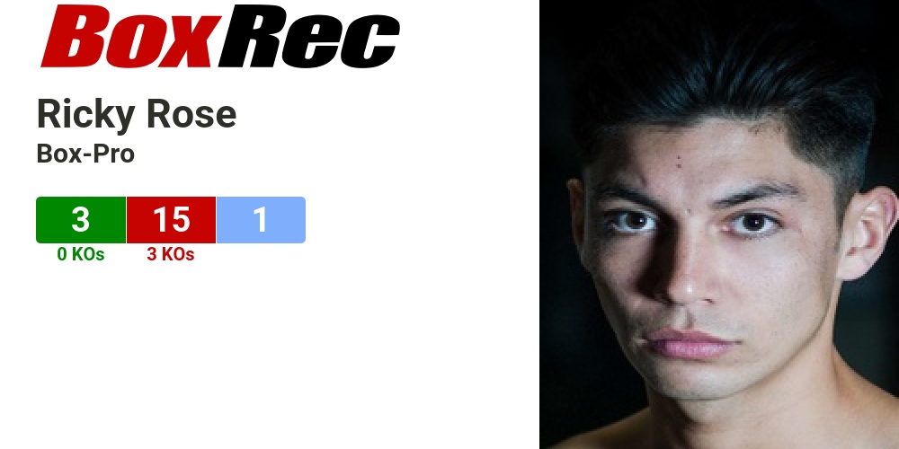 BoxRec: Ricky Rose