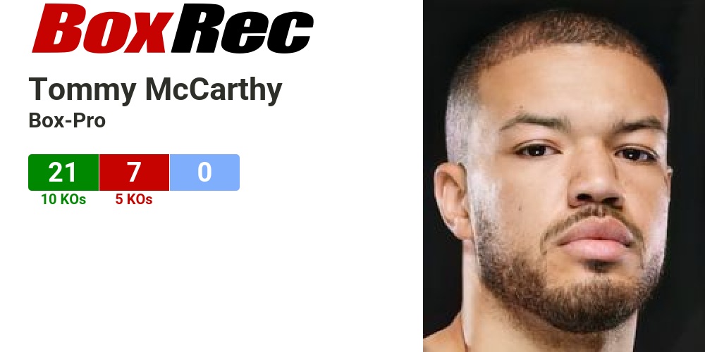 BoxRec: Tommy McCarthy