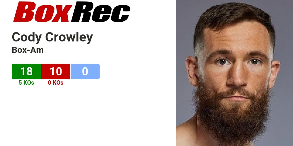 BoxRec: Cody Crowley