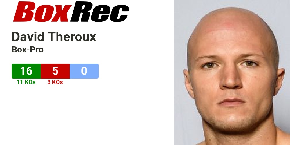 BoxRec: David Theroux