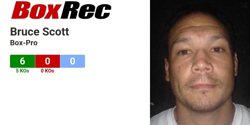 BoxRec: Bruce Scott
