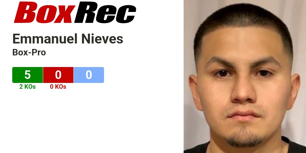 BoxRec: Emmanuel Nieves