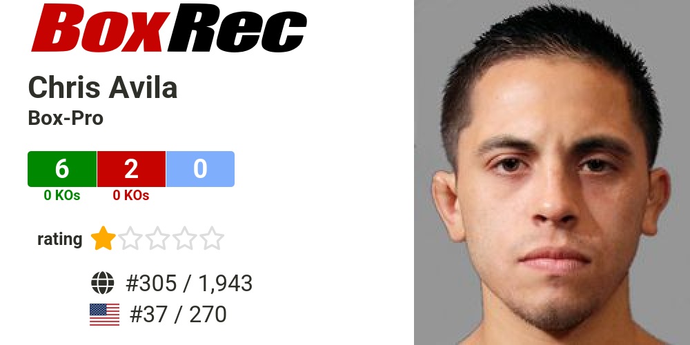 BoxRec: Chris Avila