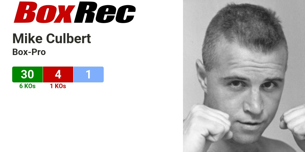 BoxRec: Mike Culbert