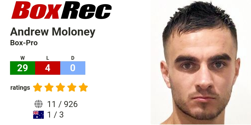 BoxRec: Andrew Moloney