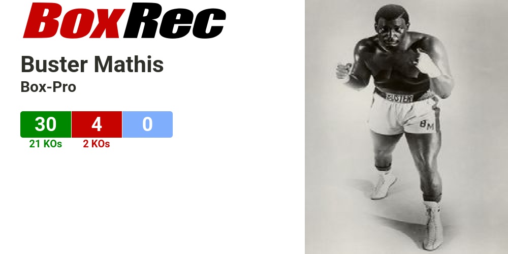 BoxRec: Buster Mathis