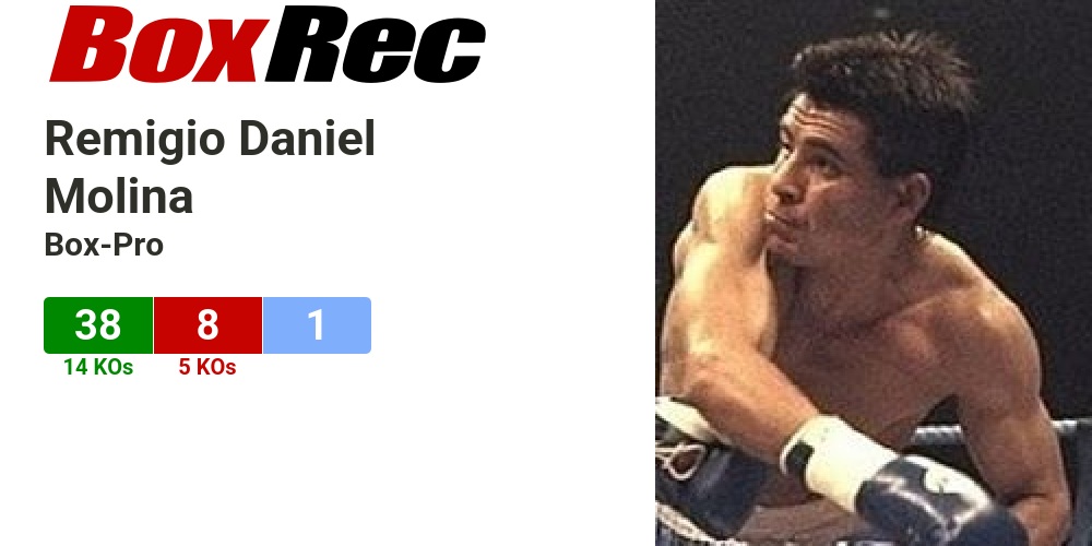 BoxRec: Remigio Daniel Molina