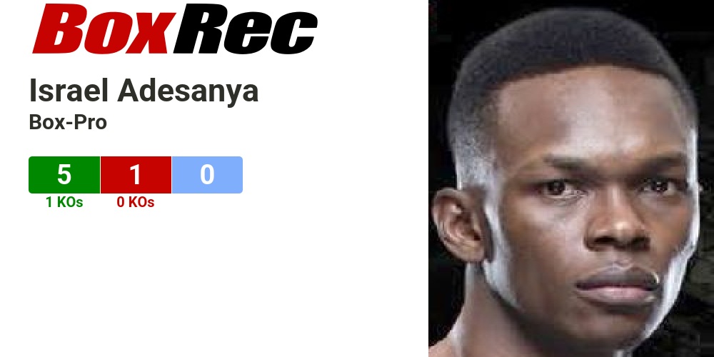 BoxRec: Israel Adesanya