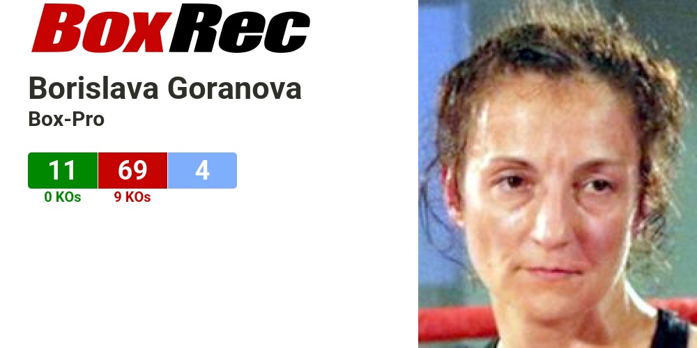 BoxRec: Borislava Goranova