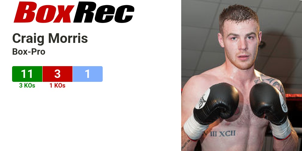 BoxRec: Craig Morris