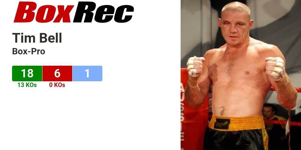 BoxRec: Tim Bell
